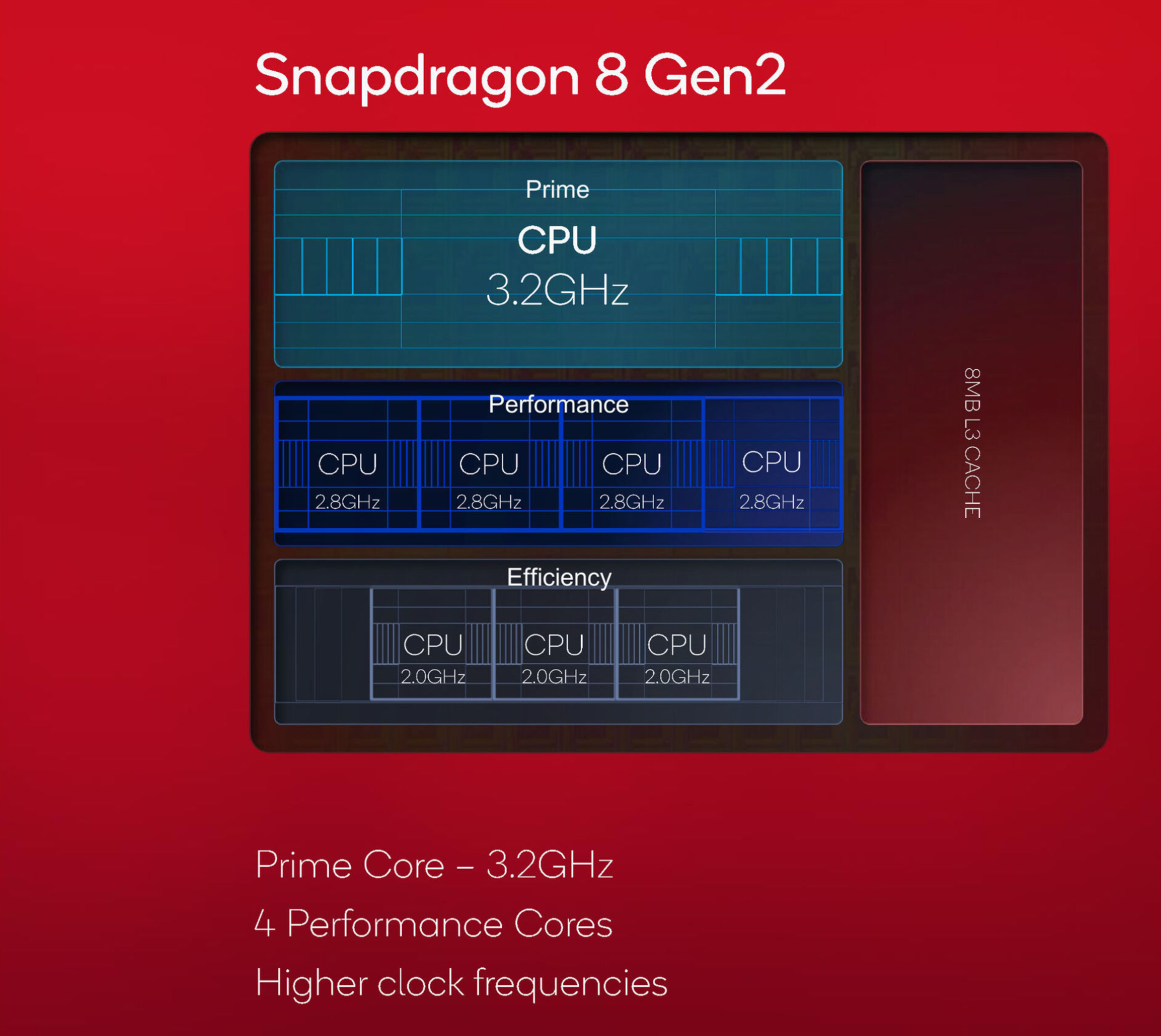 Snapdragon 8 Gen 2 Chưa Hết Nóng Gen 3 đã Bắt đầu Thị Uy Sức Mạnh